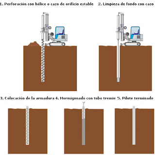 Vision Arquitectonica Tecnicas y Tips: Pilotes